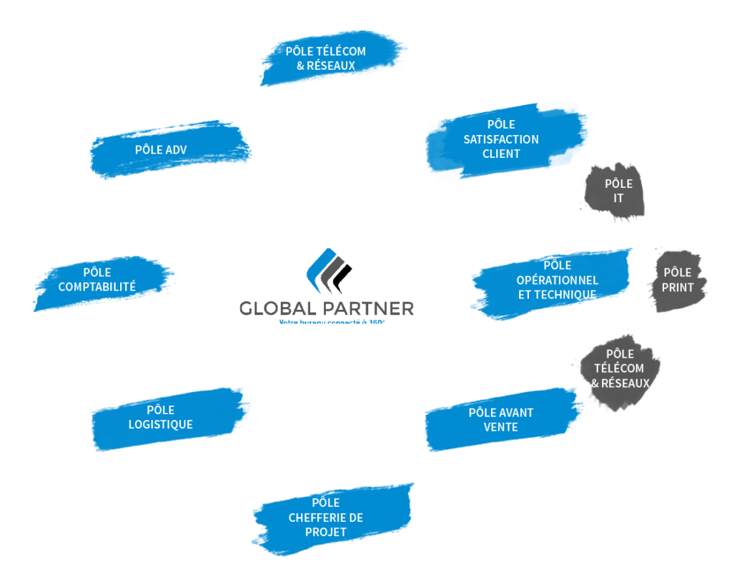 GLOBAL PARTNER, son histoire et ses engagements